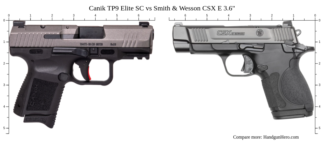Canik TP9 Elite SC vs Smith & Wesson CSX E 3.6" size comparison | Handgun Hero