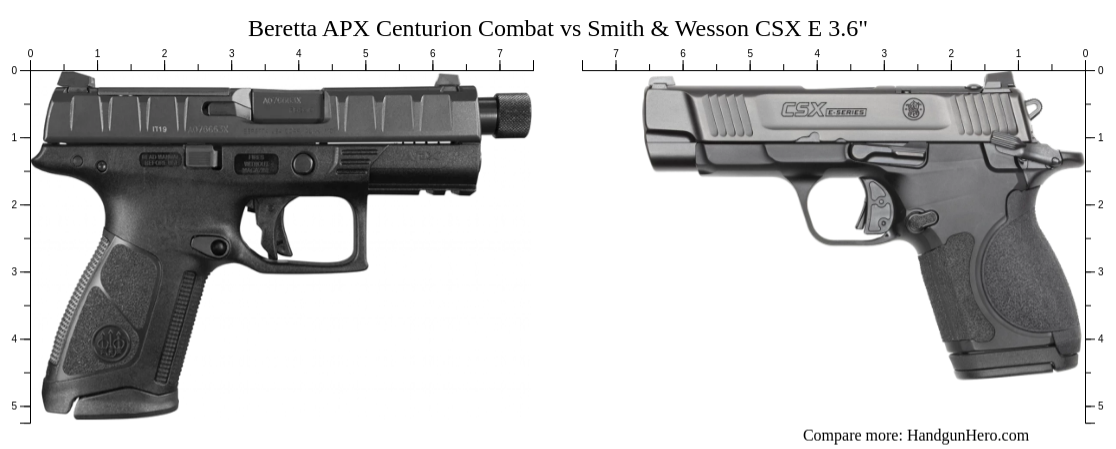 Beretta APX Centurion Combat vs Smith & Wesson CSX E 3.6" size ...