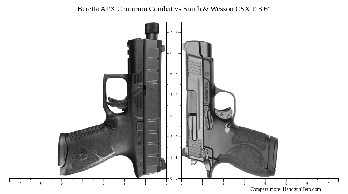 Beretta APX Centurion Combat vs Smith & Wesson CSX E 3.6" size ...