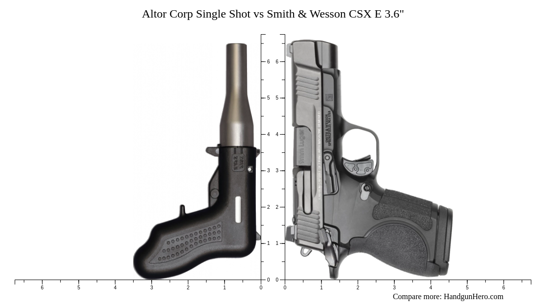 Altor Corp Single Shot vs Smith & Wesson CSX E 3.6" size comparison ...