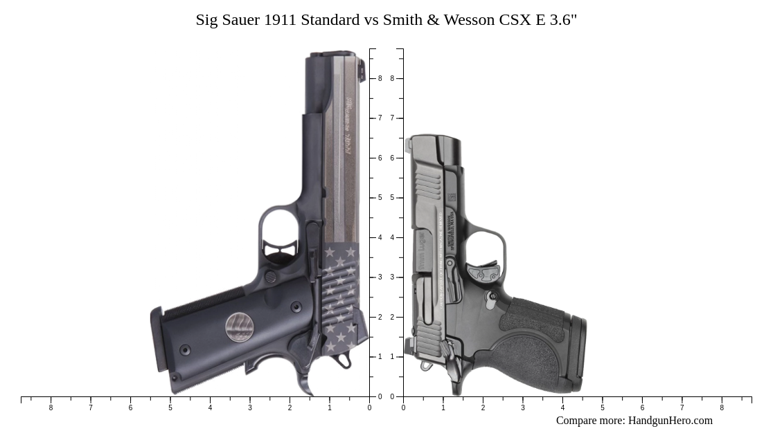 Sig Sauer 1911 Standard vs Smith & Wesson CSX E 3.6" size comparison ...