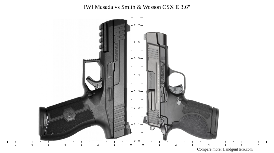 IWI Masada vs Smith & Wesson CSX E 3.6" size comparison | Handgun Hero