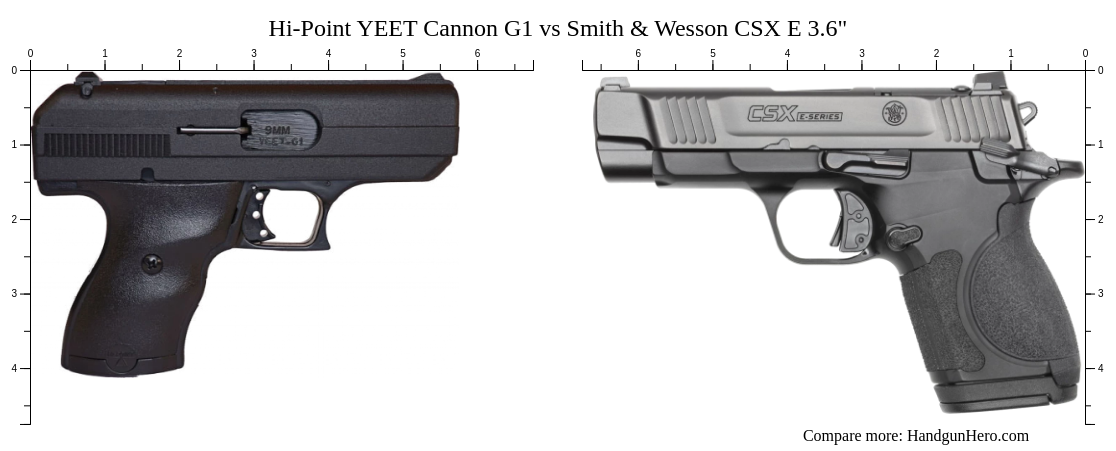 Hi-Point YEET Cannon G1 vs Smith & Wesson CSX E 3.6" size comparison | Handgun Hero