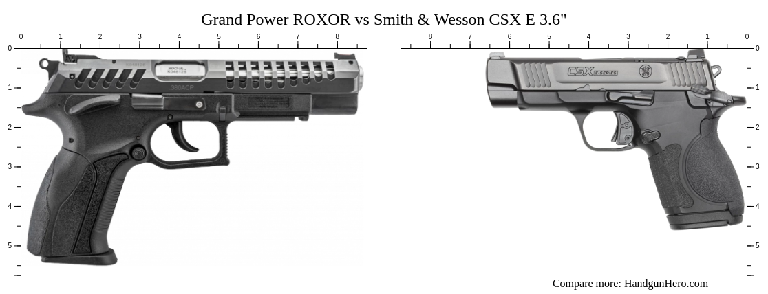 Grand Power ROXOR vs Smith & Wesson CSX E 3.6" size comparison ...