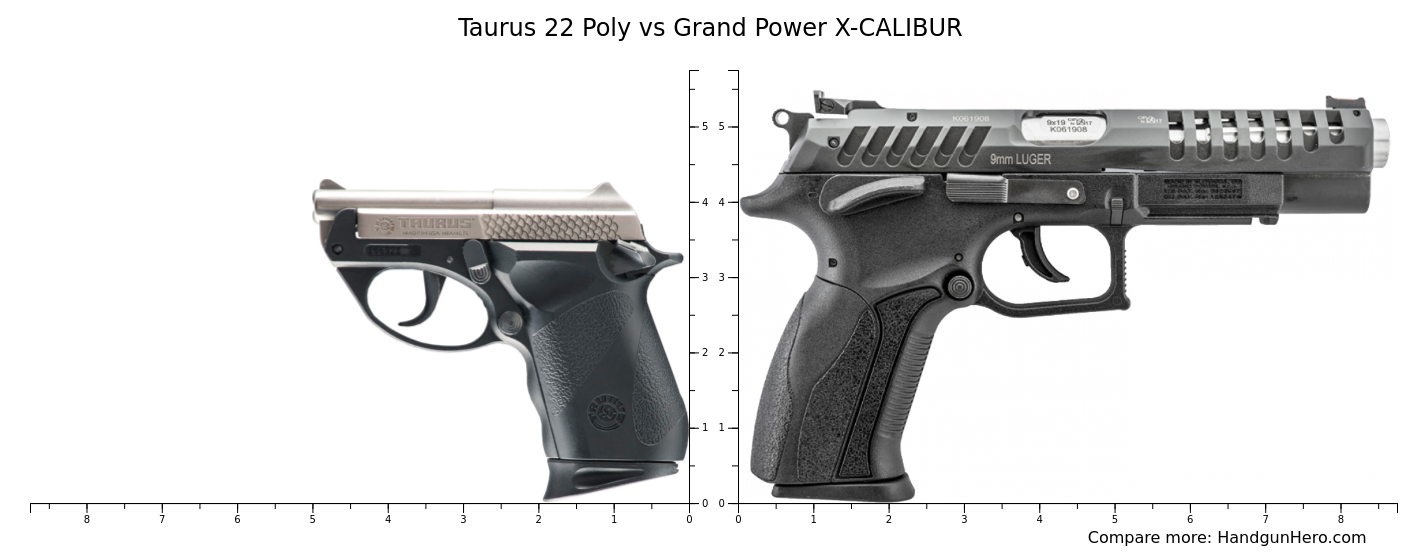 Taurus 22 Poly vs Grand Power X-CALIBUR size comparison | Handgun Hero