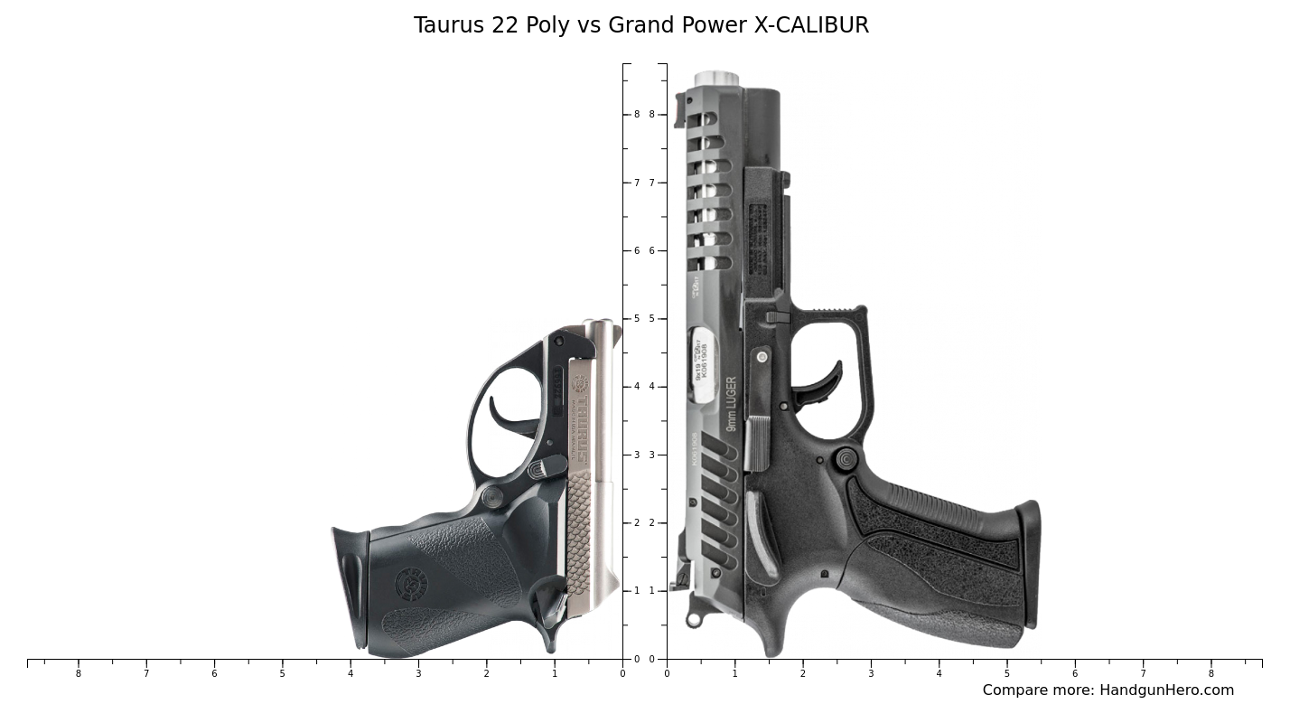 Taurus 22 Poly vs Grand Power X-CALIBUR size comparison | Handgun Hero