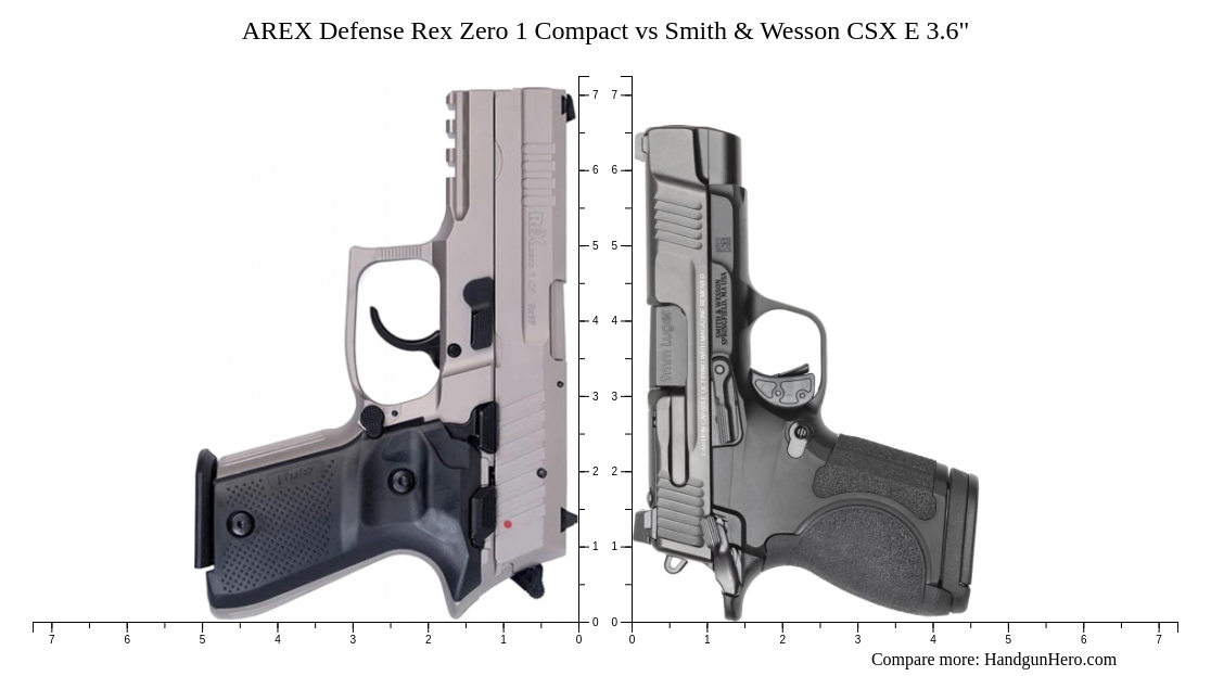 AREX Defense Rex Zero 1 Compact vs Smith & Wesson CSX E 3.6" size ...