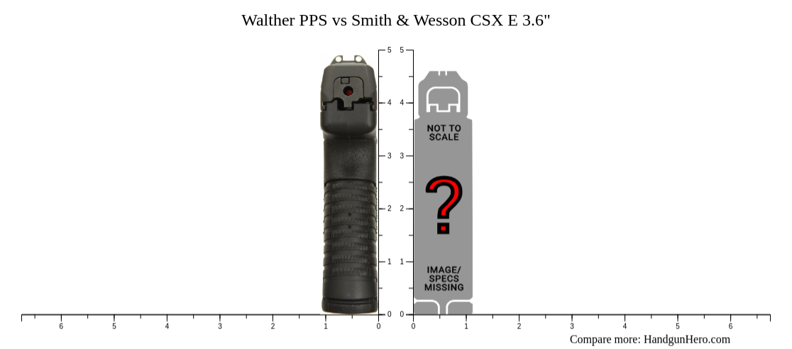 Walther PPS vs Smith & Wesson CSX E 3.6" size comparison | Handgun Hero