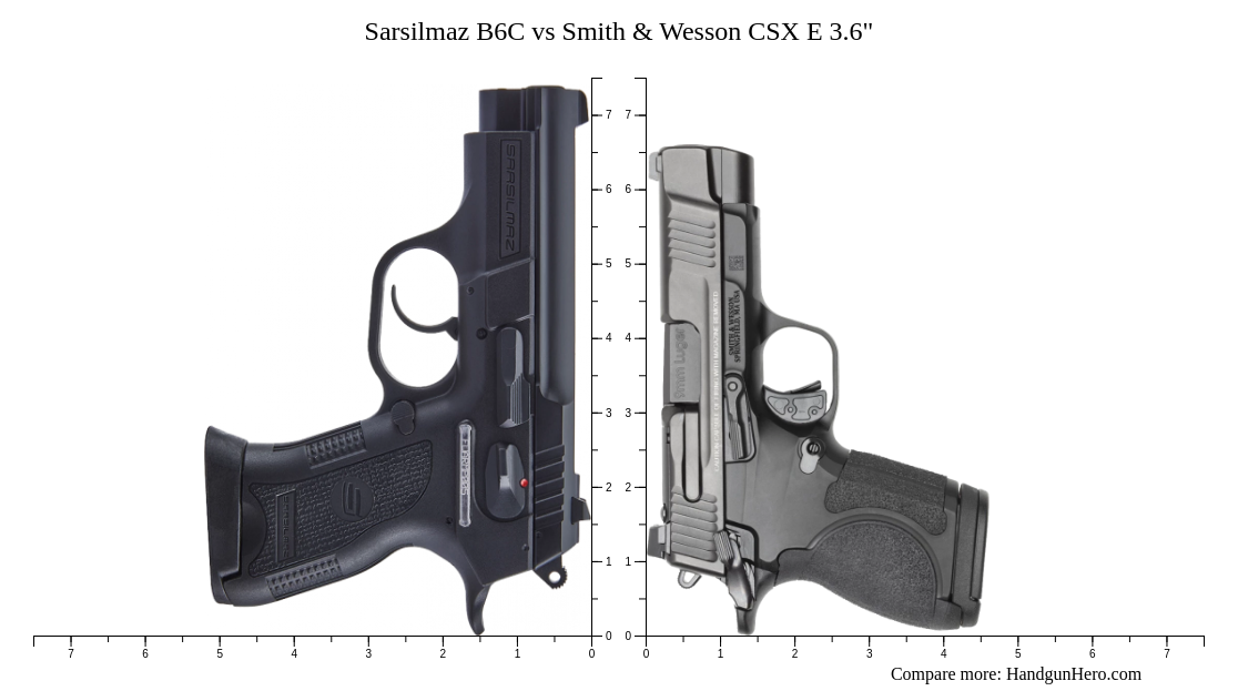 Sarsilmaz B6C vs Smith & Wesson CSX E 3.6" size comparison | Handgun Hero