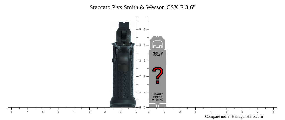 Staccato P vs Smith & Wesson CSX E 3.6" size comparison | Handgun Hero