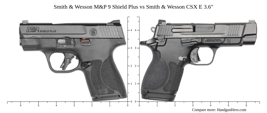 Smith & Wesson M&P 9 Shield Plus vs Smith & Wesson CSX E 3.6" size ...