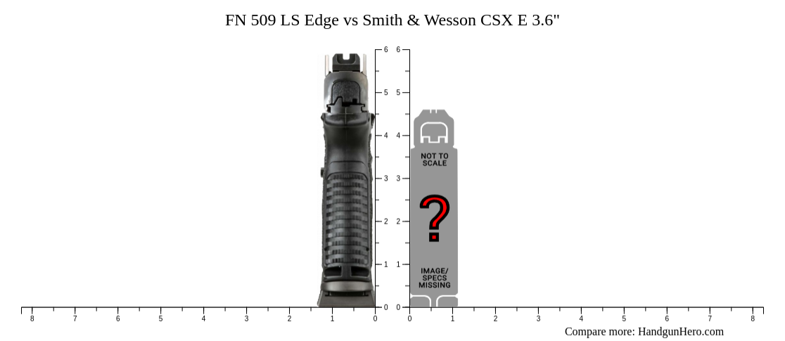 FN 509 LS Edge vs Smith & Wesson CSX E 3.6" size comparison | Handgun Hero