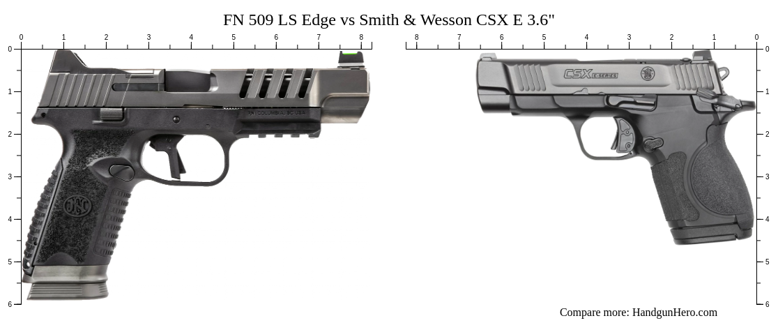 FN 509 LS Edge vs Smith & Wesson CSX E 3.6" size comparison | Handgun Hero