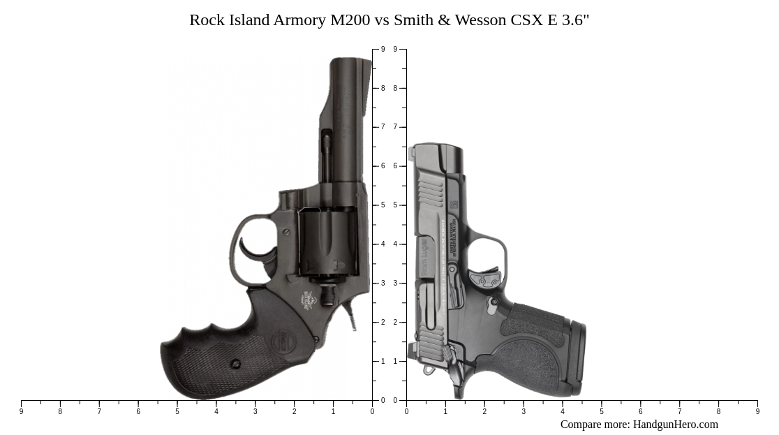 Rock Island Armory M200 vs Smith & Wesson CSX E 3.6" size comparison | Handgun Hero