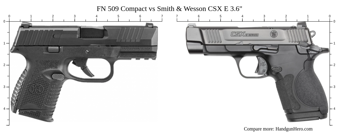 FN 509 Compact vs Smith & Wesson CSX E 3.6" size comparison | Handgun Hero