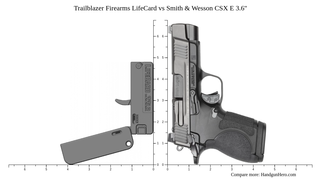 Trailblazer Firearms LifeCard vs Smith & Wesson CSX E 3.6" size ...