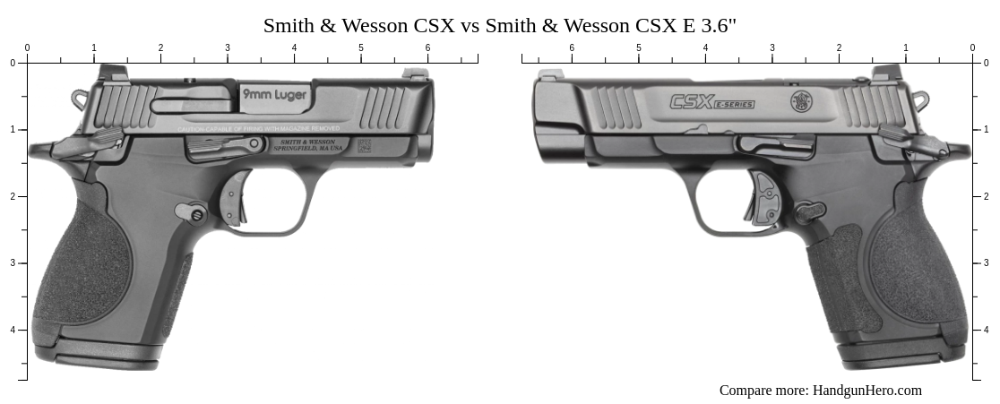 Smith & Wesson CSX vs Smith & Wesson CSX E 3.6" size comparison ...