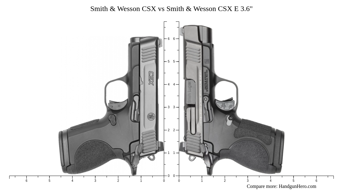 Smith & Wesson CSX vs Smith & Wesson CSX E 3.6" size comparison ...