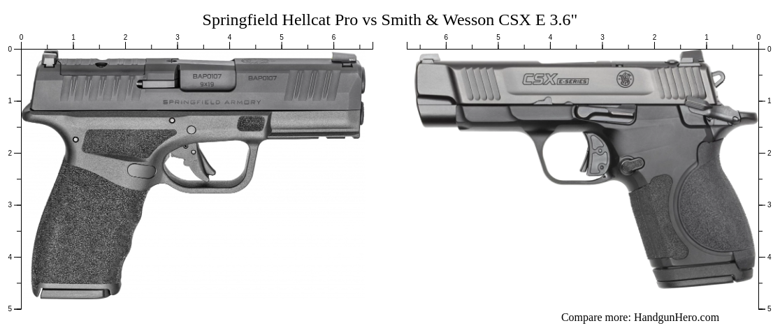 Springfield Hellcat Pro vs Smith & Wesson CSX E 3.6" size comparison ...