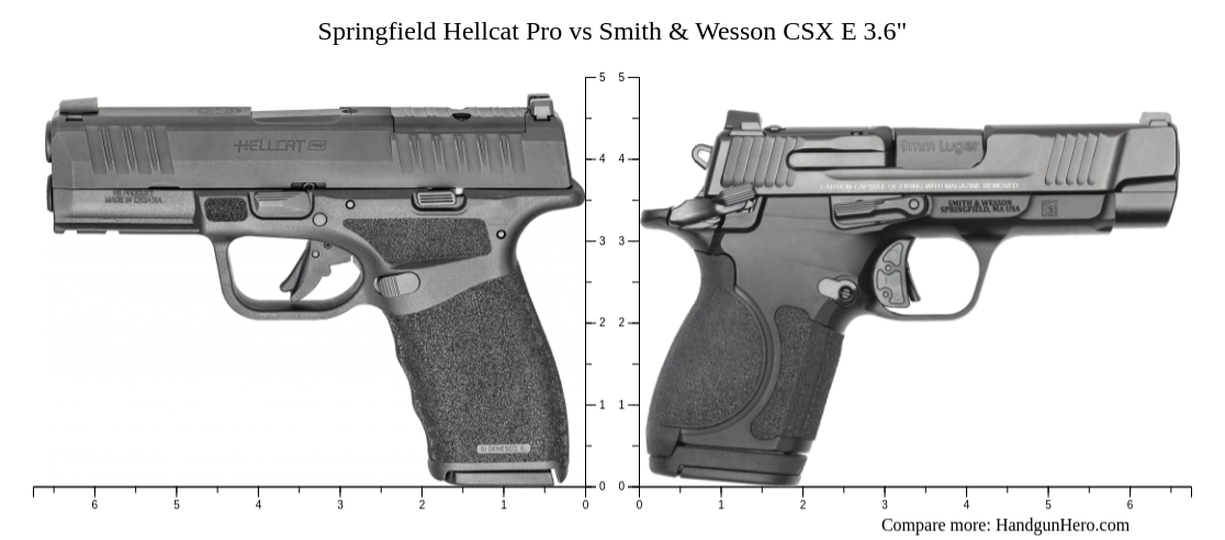 Springfield Hellcat Pro vs Smith & Wesson CSX E 3.6" size comparison ...