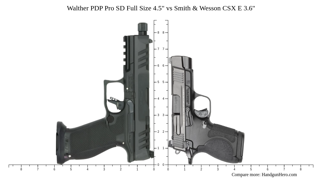 Walther PDP Pro SD Full Size 4.5" vs Smith & Wesson CSX E 3.6" size ...