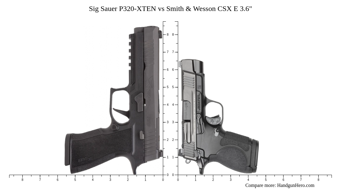 Sig Sauer P320-XTEN vs Smith & Wesson CSX E 3.6" size comparison ...