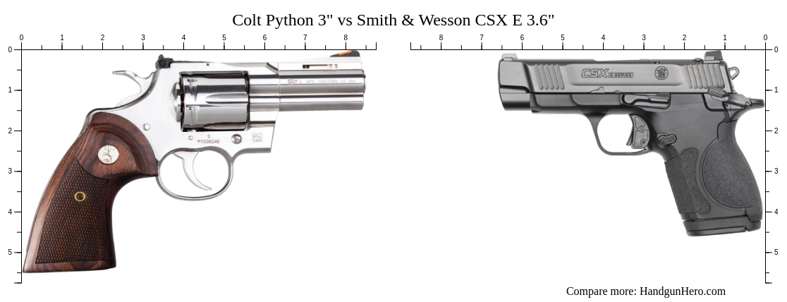 Colt Python 3" vs Smith & Wesson CSX E 3.6" size comparison | Handgun Hero
