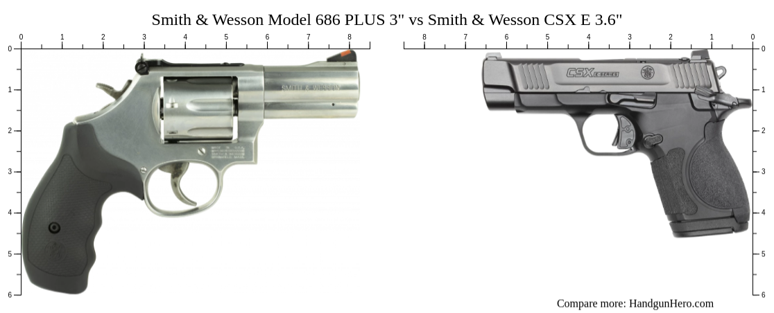 Smith & Wesson Model 686 PLUS 3" vs Smith & Wesson CSX E 3.6" size ...