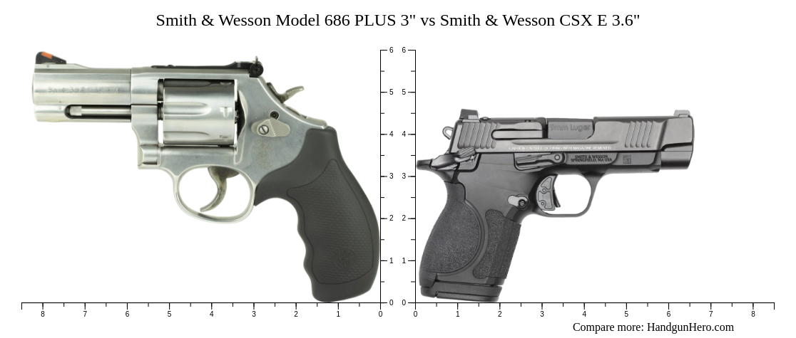 Smith & Wesson Model 686 PLUS 3" vs Smith & Wesson CSX E 3.6" size ...