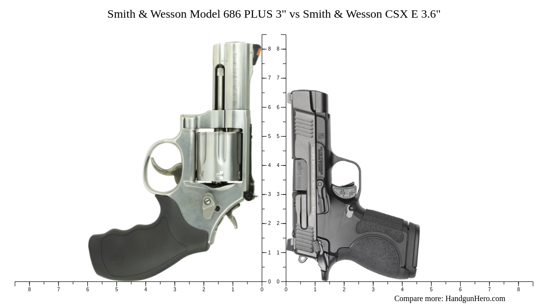 Smith & Wesson Model 686 PLUS 3" vs Smith & Wesson CSX E 3.6" size ...