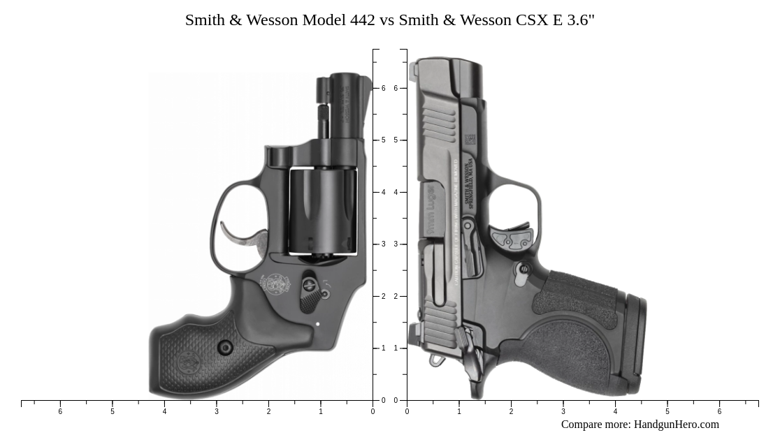 Smith & Wesson Model 442 vs Smith & Wesson CSX E 3.6" size comparison ...