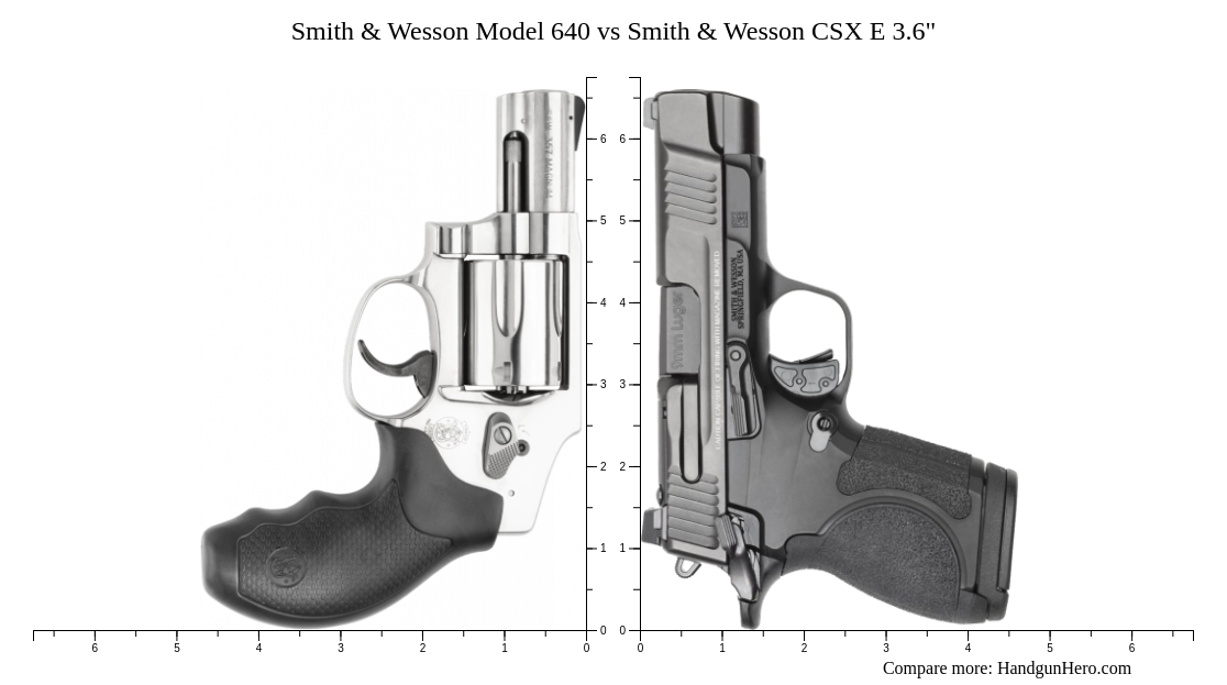 Smith & Wesson Model 640 vs Smith & Wesson CSX E 3.6" size comparison ...
