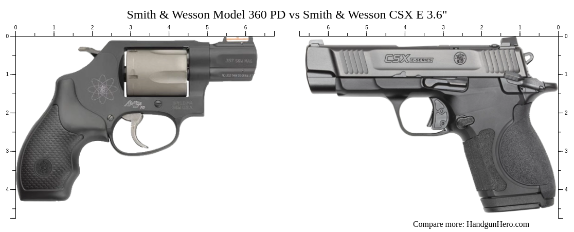 Smith & Wesson Model 360 PD vs Smith & Wesson CSX E 3.6" size ...