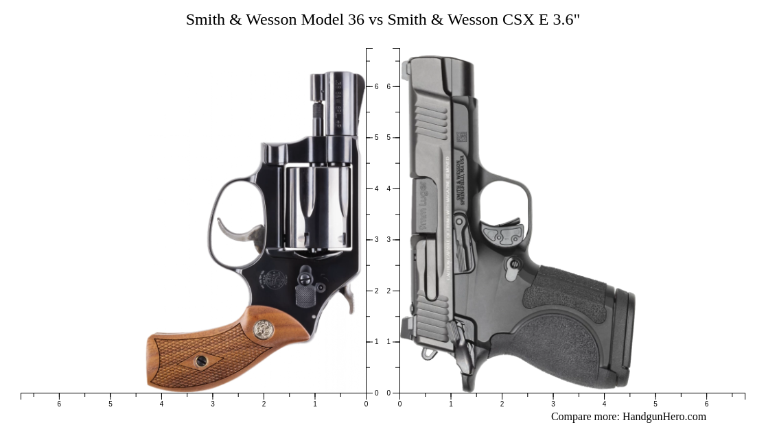 Smith & Wesson Model 36 vs Smith & Wesson CSX E 3.6" size comparison ...