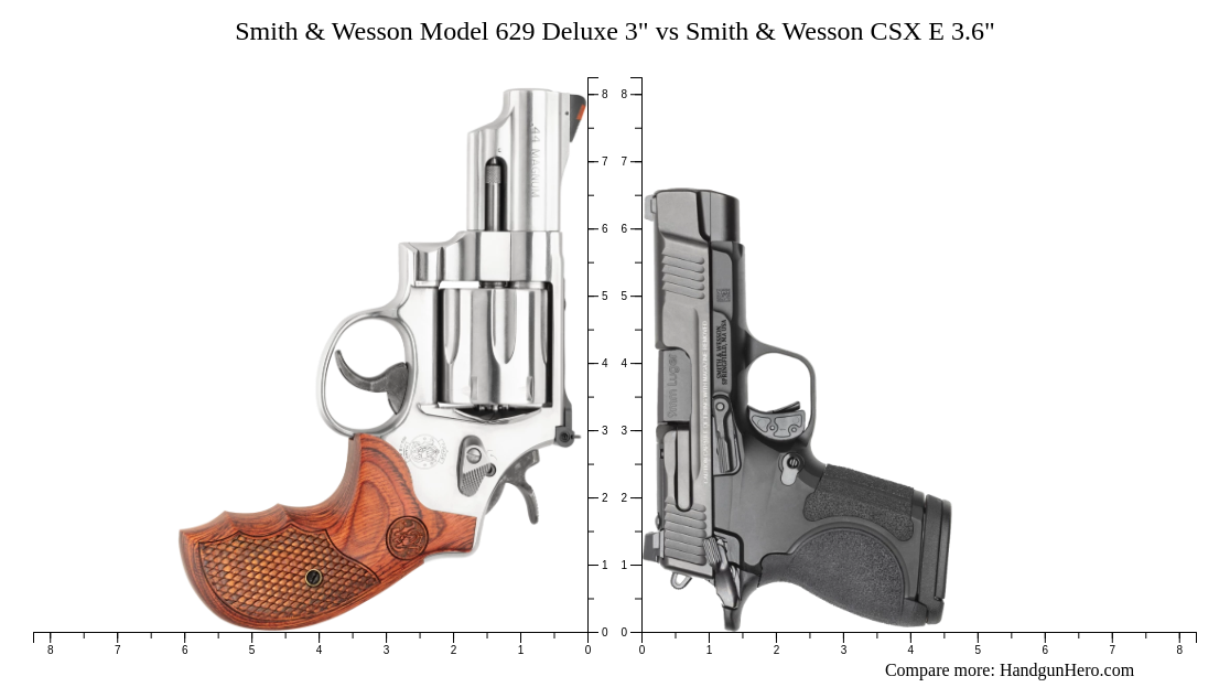 Smith & Wesson Model 629 Deluxe 3" vs Smith & Wesson CSX E 3.6" size ...