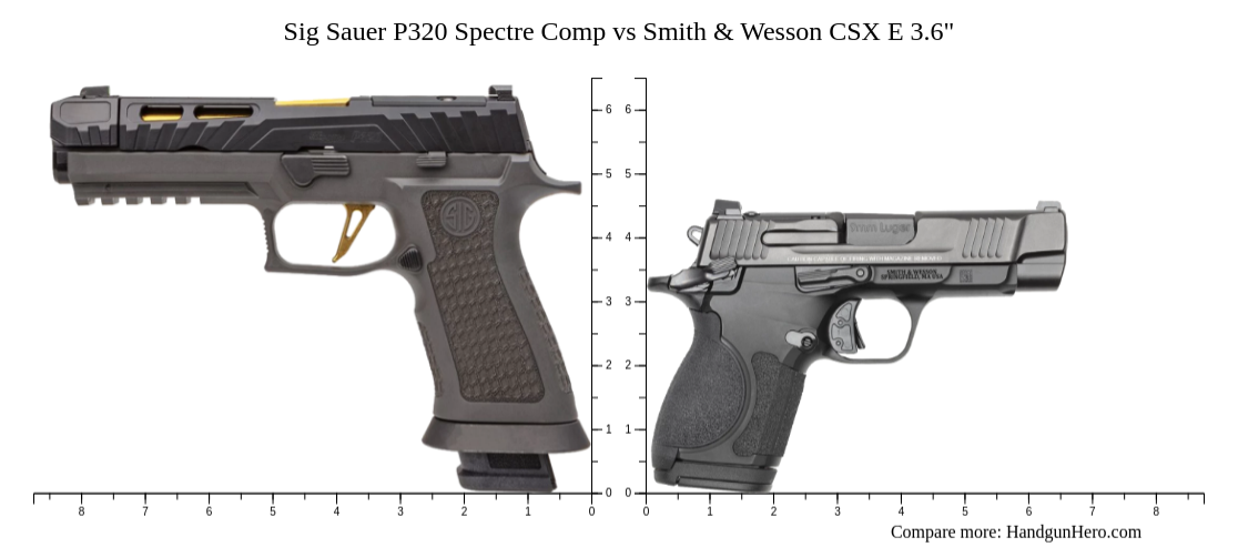 Sig Sauer P320 Spectre Comp vs Smith & Wesson CSX E 3.6" size ...