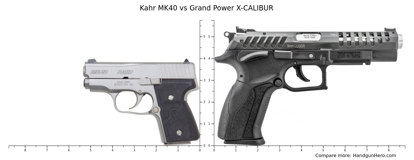 Kahr MK40 vs Grand Power X-CALIBUR size comparison | Handgun Hero