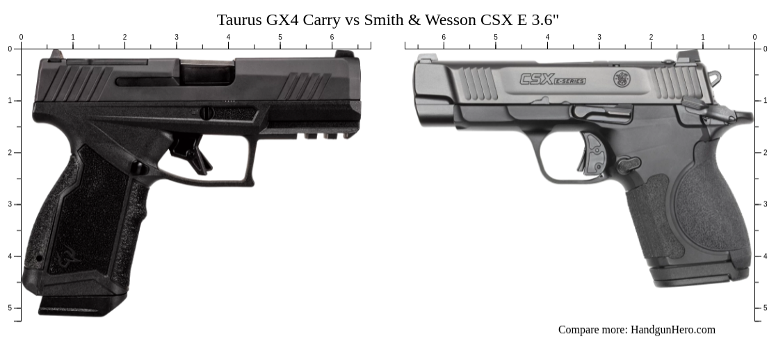 Taurus GX4 Carry vs Smith & Wesson CSX E 3.6" size comparison | Handgun ...