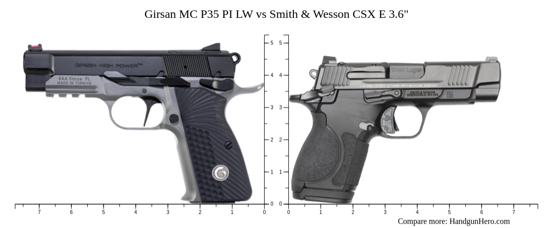 Girsan MC P35 PI LW vs Smith & Wesson CSX E 3.6" size comparison ...