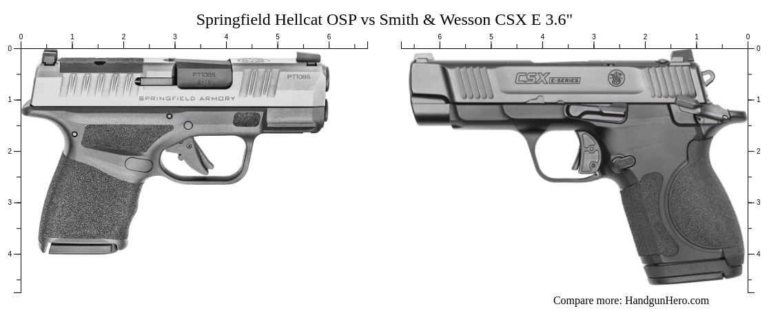 Springfield Hellcat OSP vs Smith & Wesson CSX E 3.6" size comparison ...