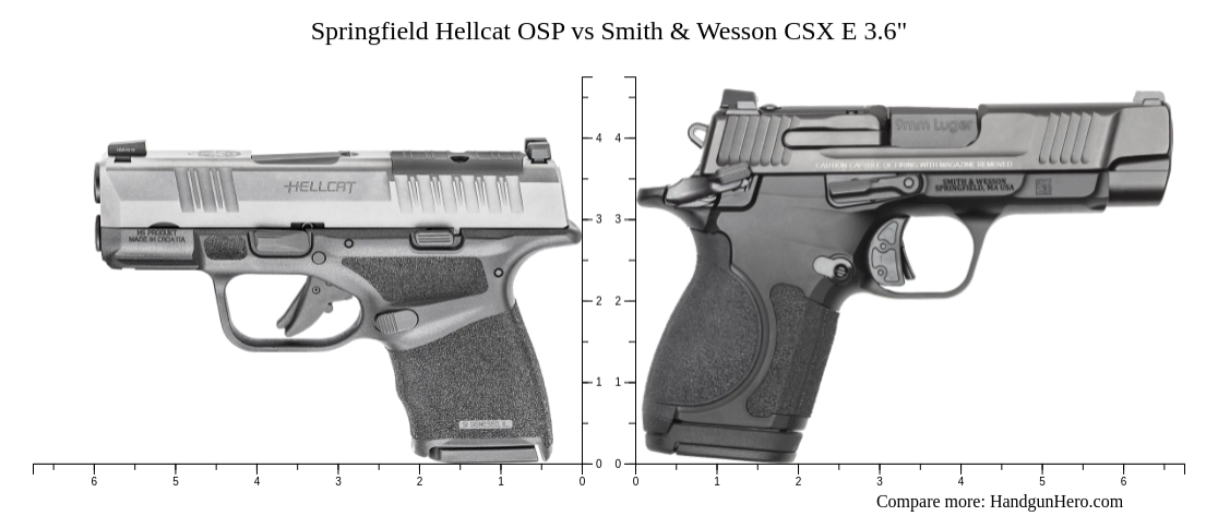 Springfield Hellcat OSP vs Smith & Wesson CSX E 3.6" size comparison ...