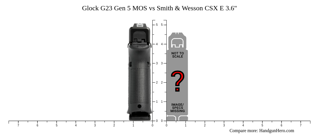 Glock G23 Gen 5 MOS vs Smith & Wesson CSX E 3.6" size comparison ...