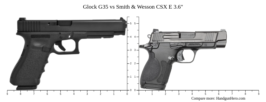 Glock G35 vs Smith & Wesson CSX E 3.6" size comparison | Handgun Hero