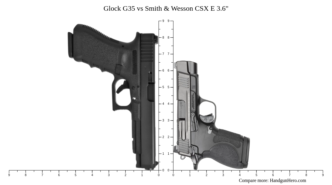 Glock G35 vs Smith & Wesson CSX E 3.6" size comparison | Handgun Hero
