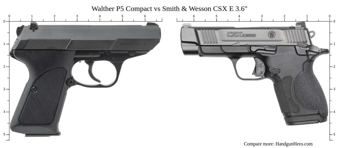 Walther P5 Compact vs Smith & Wesson CSX E 3.6" size comparison ...