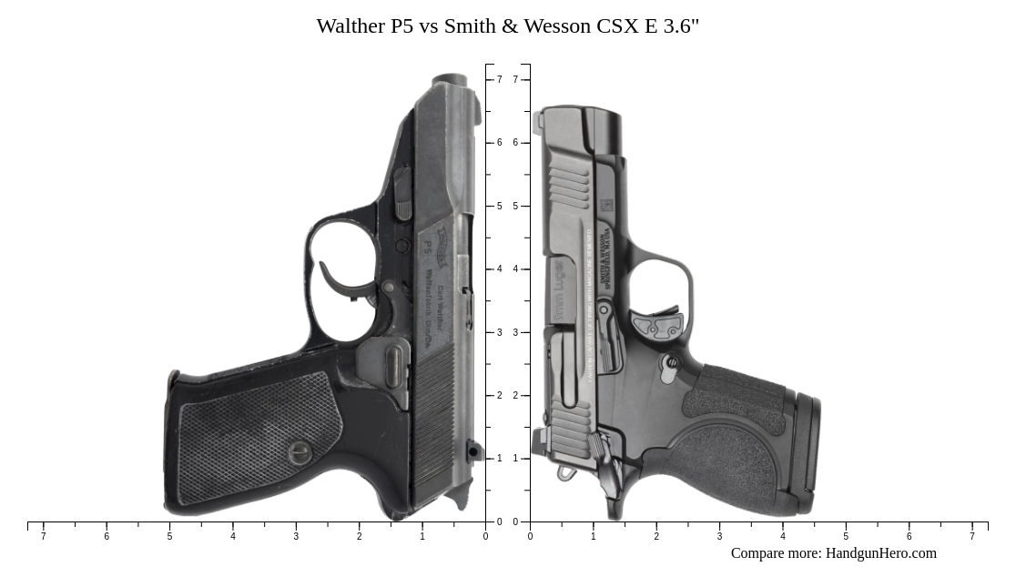 Walther P5 vs Smith & Wesson CSX E 3.6" size comparison | Handgun Hero