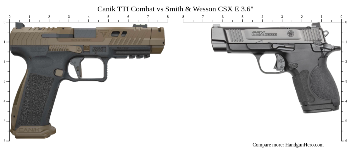 Canik TTI Combat vs Smith & Wesson CSX E 3.6" size comparison | Handgun ...