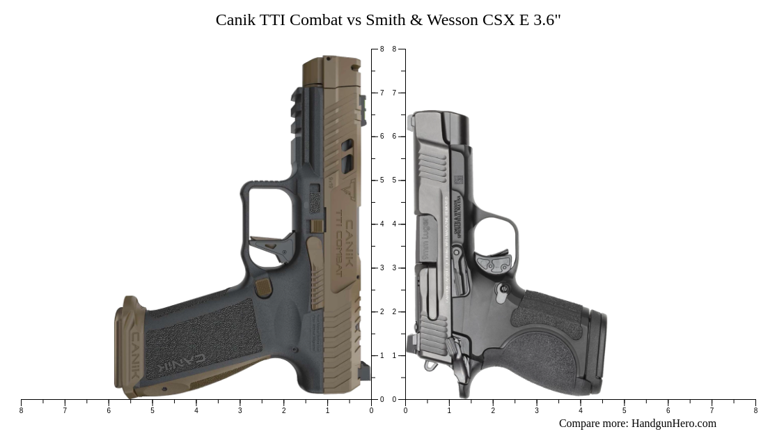 Canik TTI Combat vs Smith & Wesson CSX E 3.6" size comparison | Handgun ...
