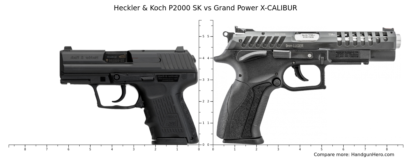 Heckler & Koch P2000 SK vs Grand Power X-CALIBUR size comparison ...