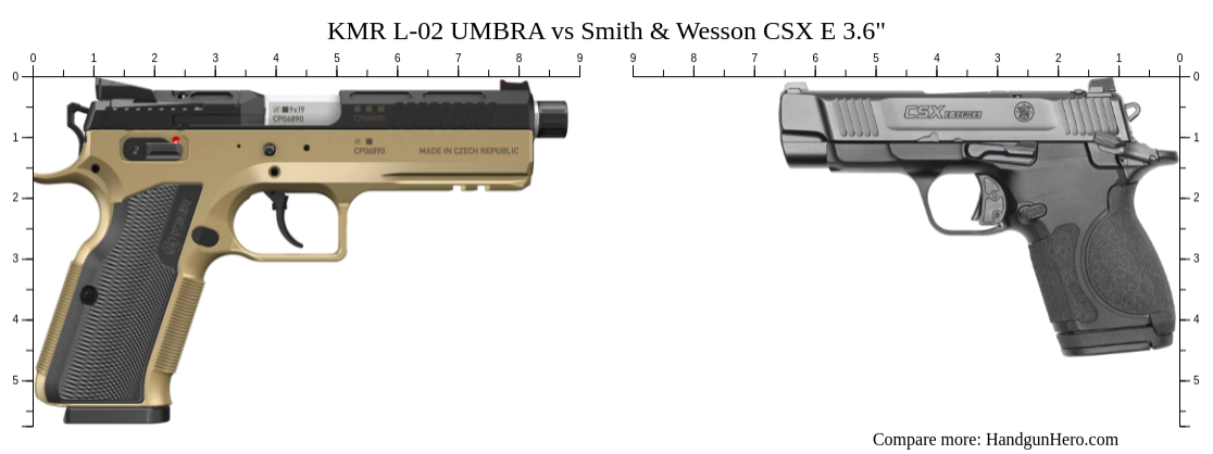 KMR L-02 UMBRA vs Smith & Wesson CSX E 3.6" size comparison | Handgun Hero